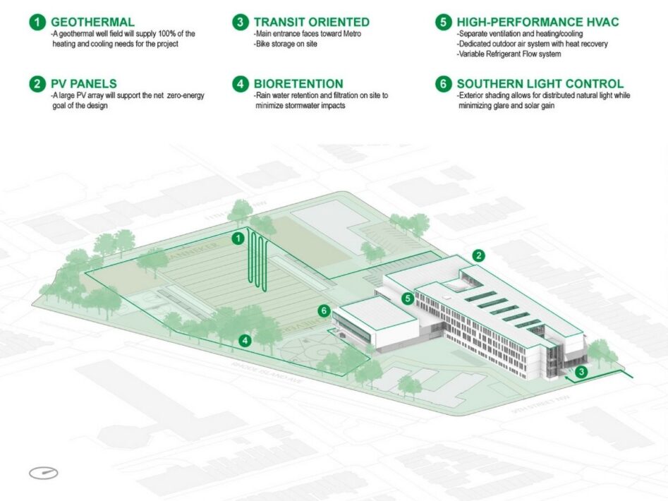 Zero for the Win - Perkins Eastman