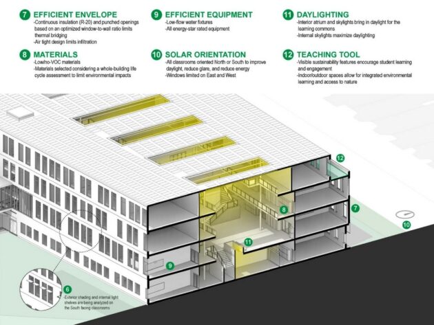 Zero for the Win - Perkins Eastman