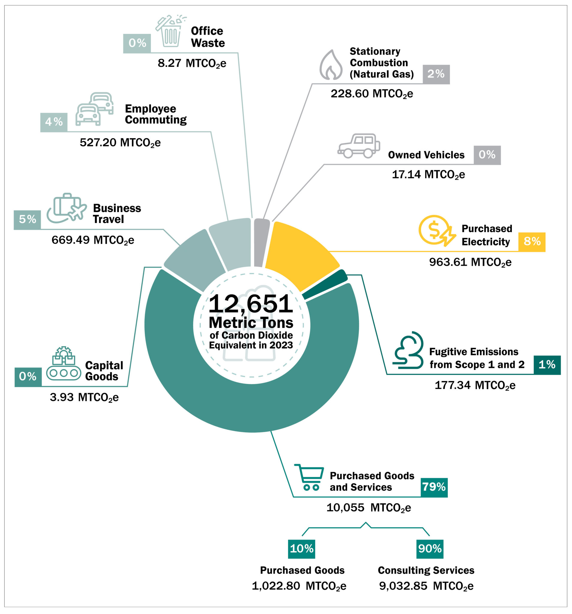 Taking a (Carbon) Neutral Stance - Perkins Eastman